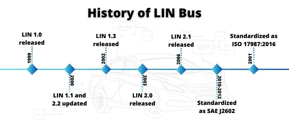 LIN Bus Simplified: The Ultimate Guide in 2024