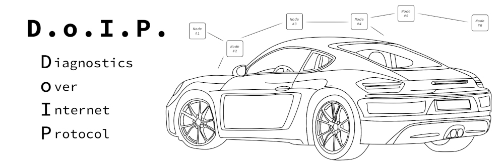DoIP vs. Traditional Protocols in Vehicle Maintenance Guide in 2024