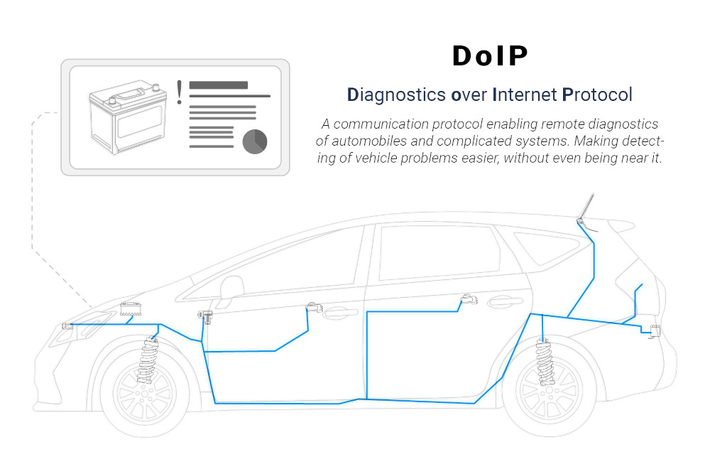 DoIP vs. Traditional Protocols in Vehicle Maintenance Guide in 2024