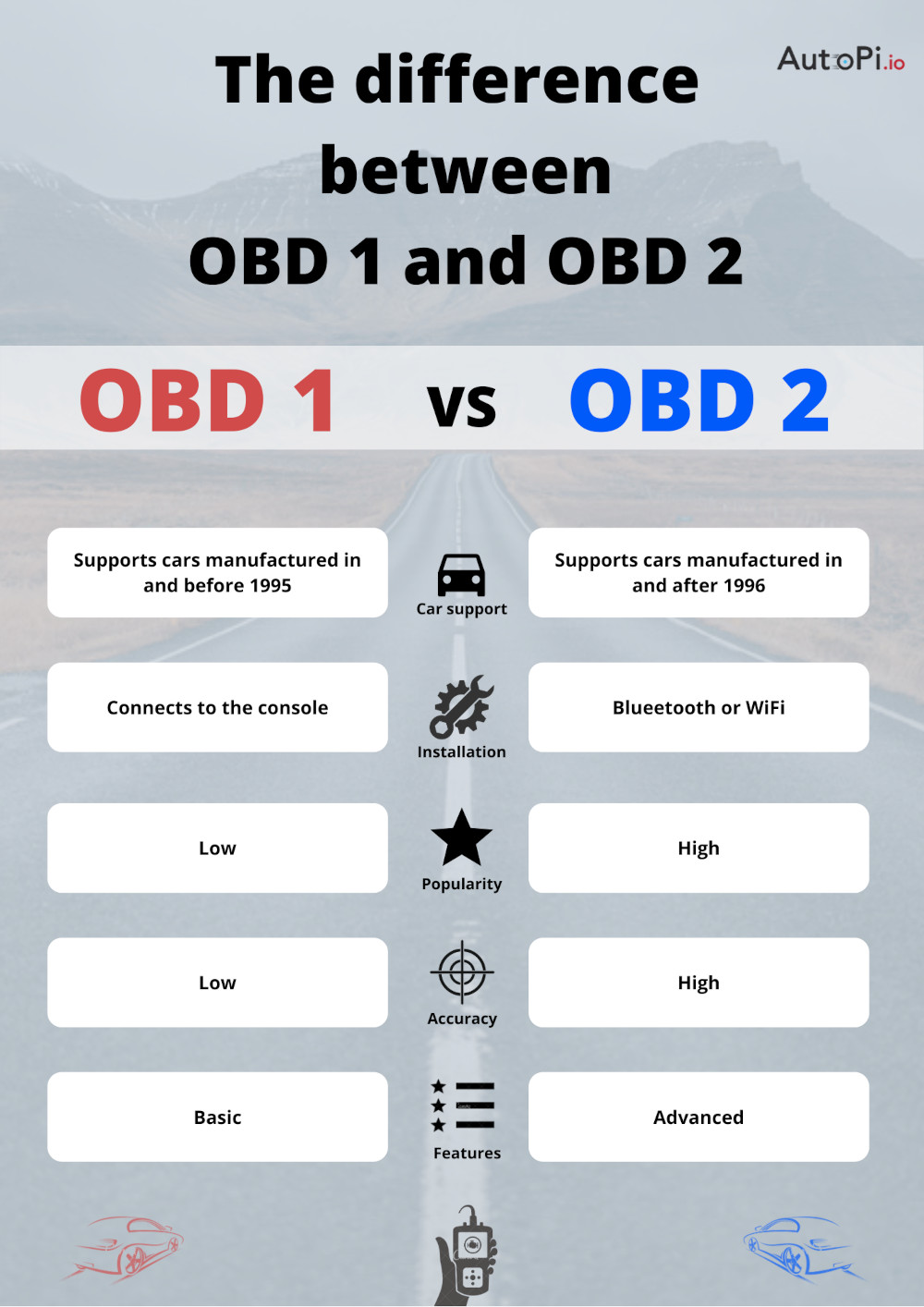 Complete OBD2 Tutorial: Mastering Car Diagnostic Tools & Systems