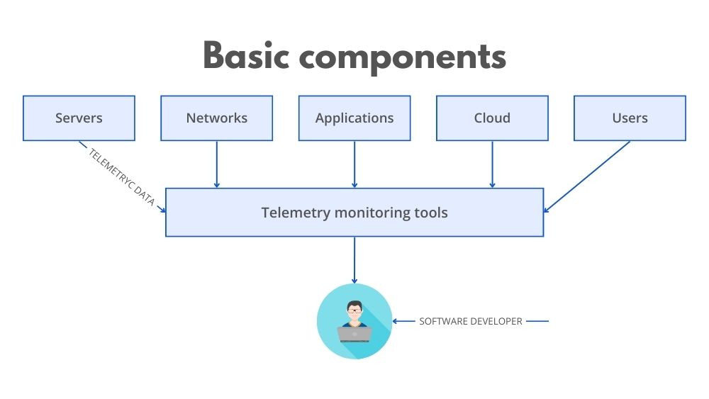 What Is Telemetry Get The Answer Here